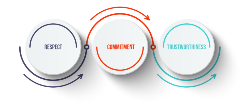 Professional Services - Bizcon