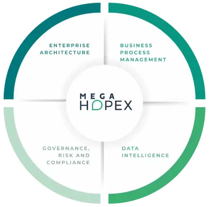 Enterprise Architecture for Risk-Based Decision-Making - Bizcon