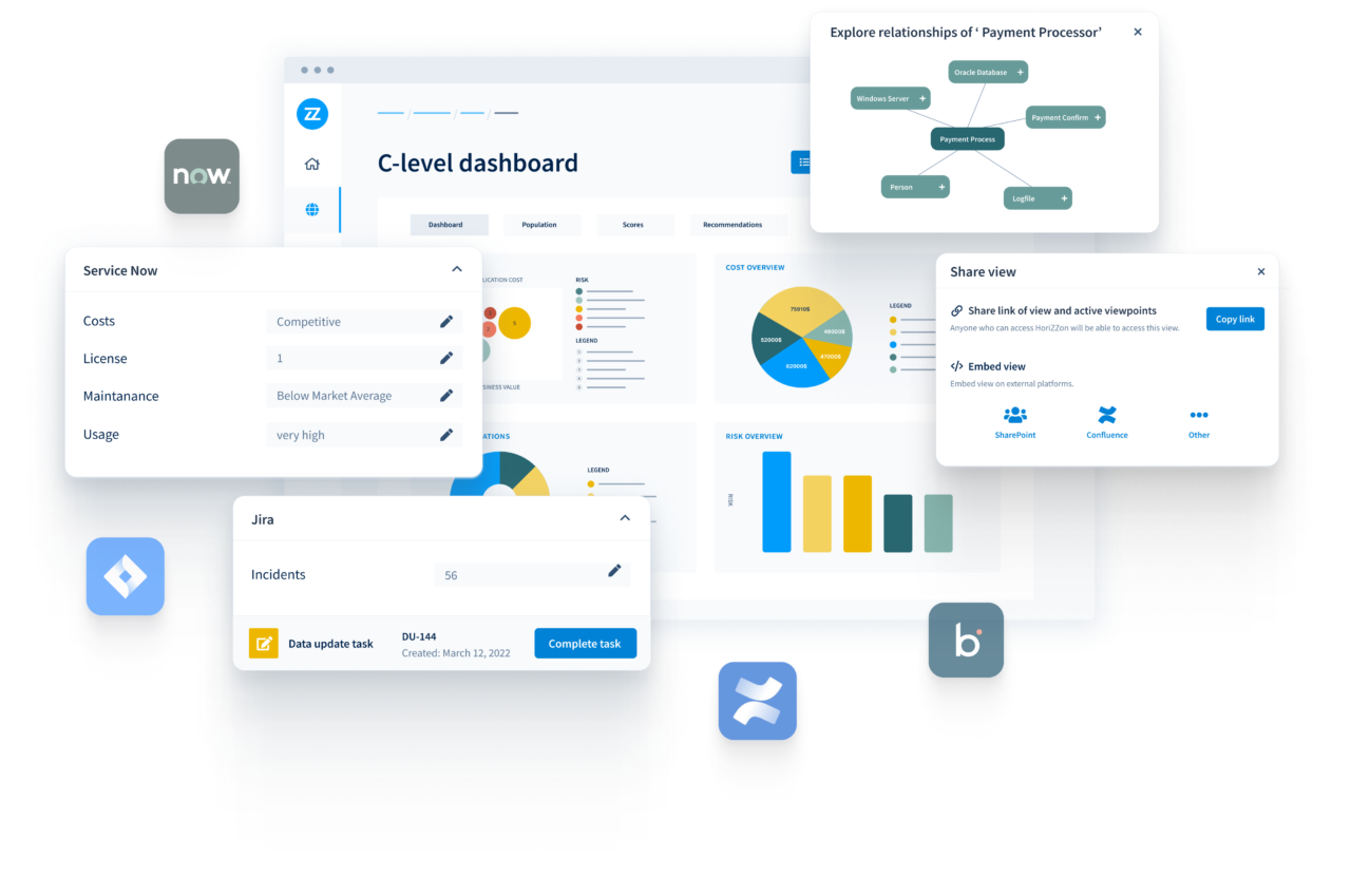 Solutions - Bizzdesign | Bizcon